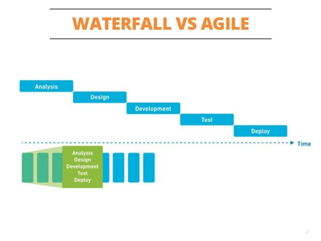 UX + Agile: A brief overview on integrating user experience practices… UX + Agile: A brief overview on integrating user experience practices…