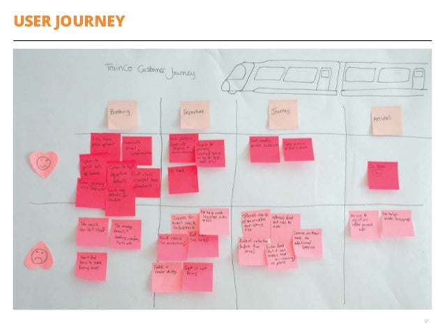 Ux Agile A Brief Overview On Integrating User Experience Practices