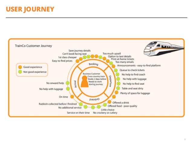 Ux Agile A Brief Overview On Integrating User Experience Practices