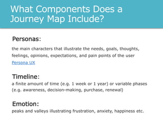 Ux - Customer Journey Map | PPTX