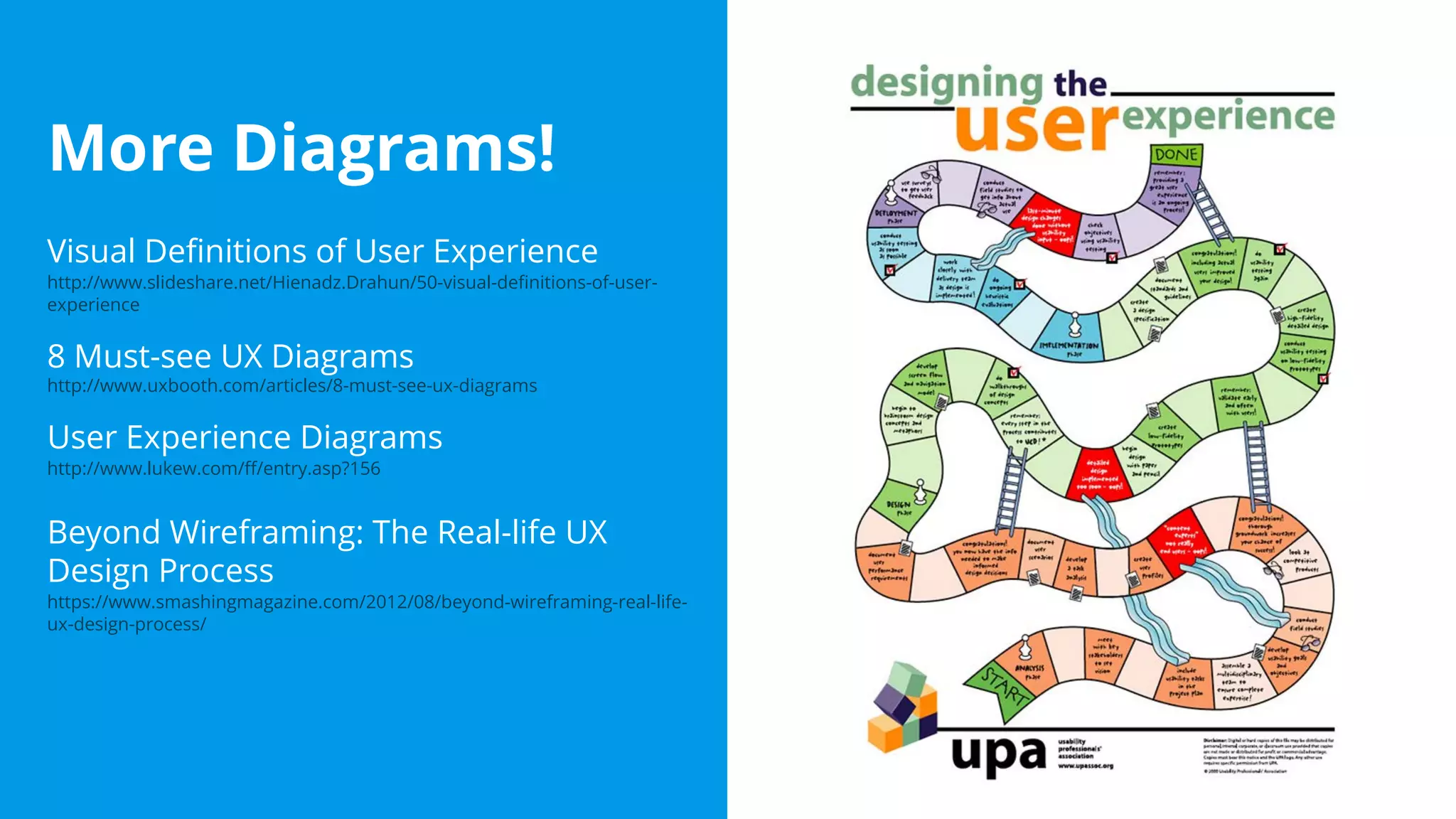 What is UX Design? | PPT
