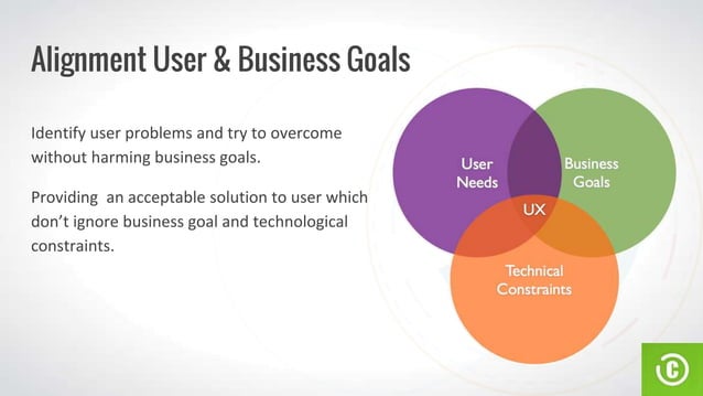 Ux design-fundamentals | PPTX