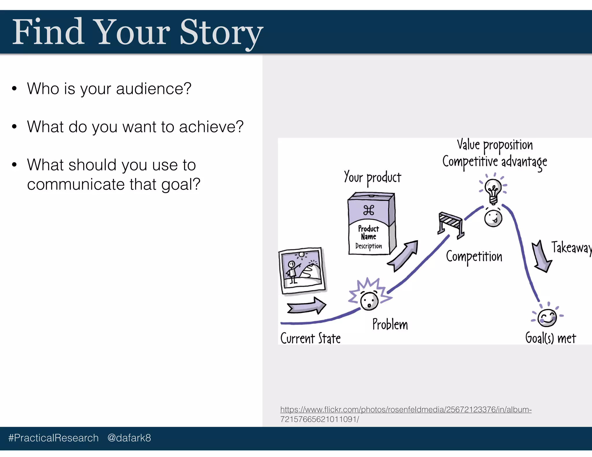 UX Field Research Basics | PPT