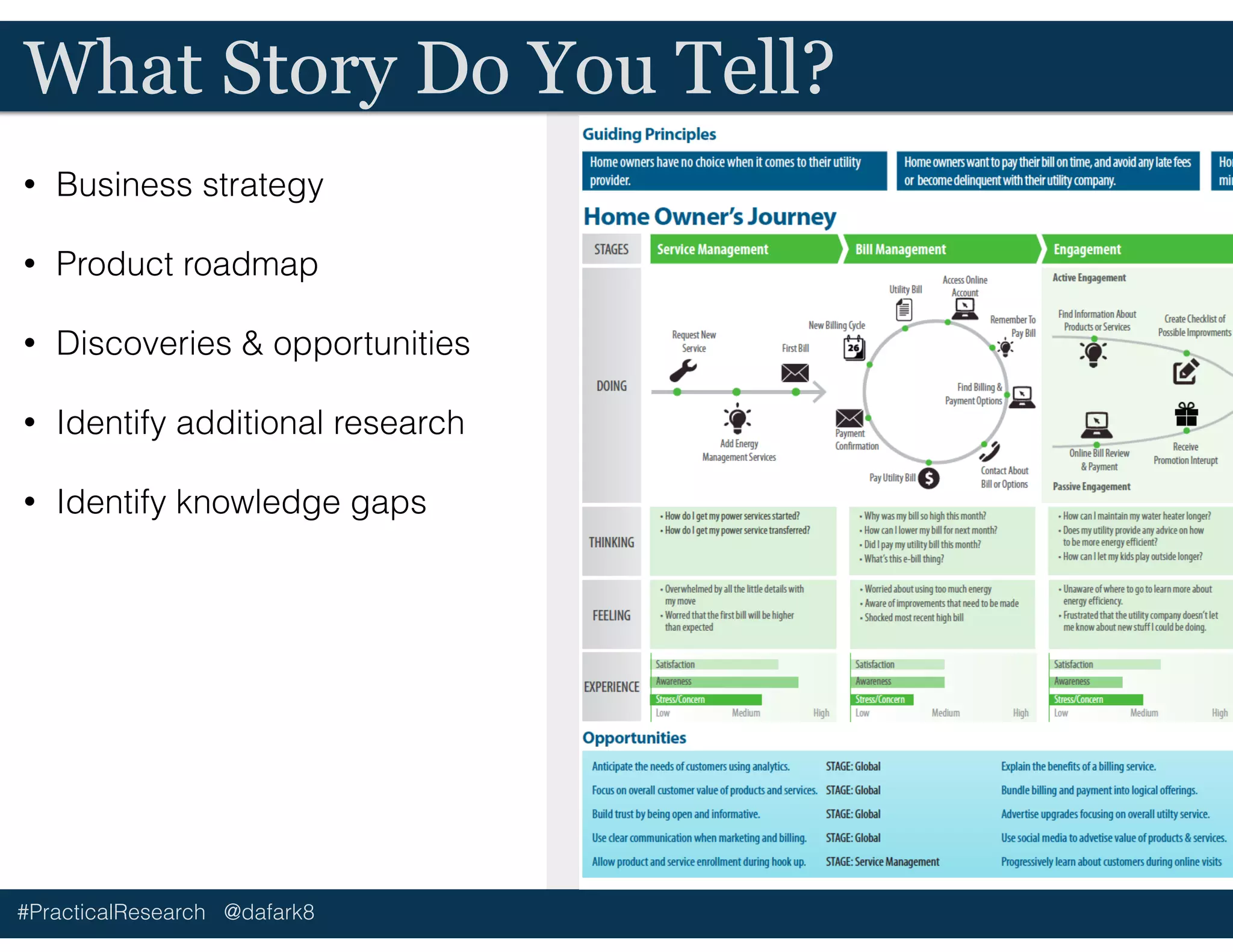 UX Field Research Basics | PPT