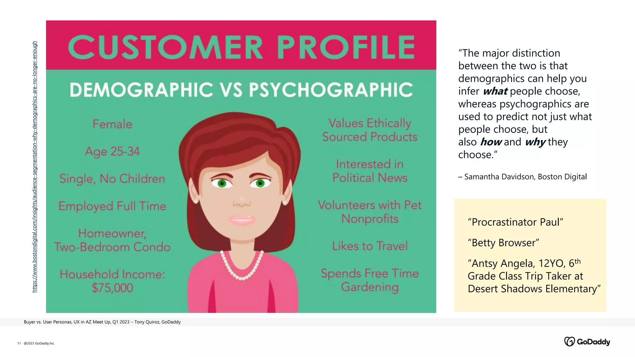 Buyer vs User Personas | PPTX