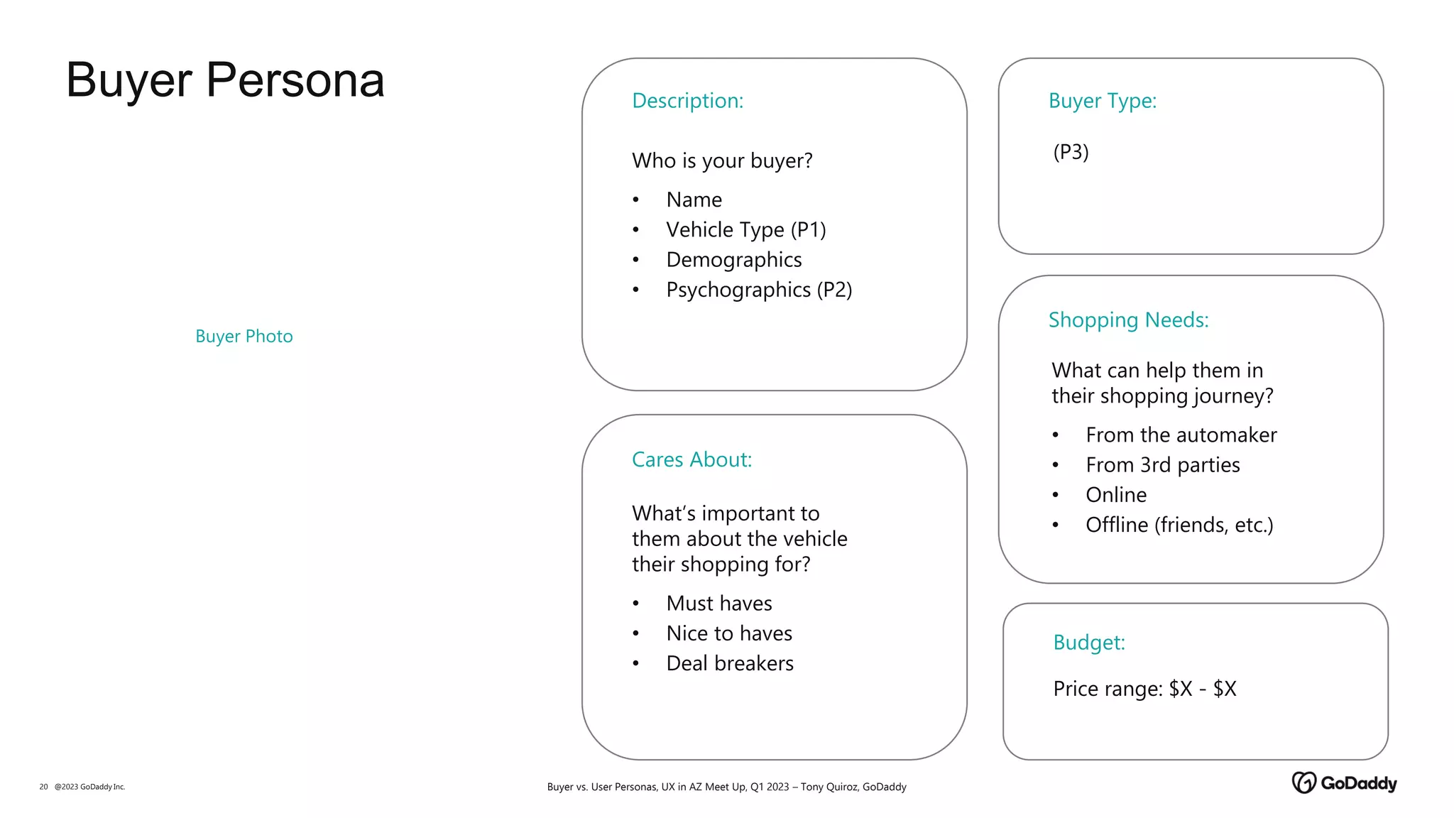 Buyer vs User Personas | PPTX