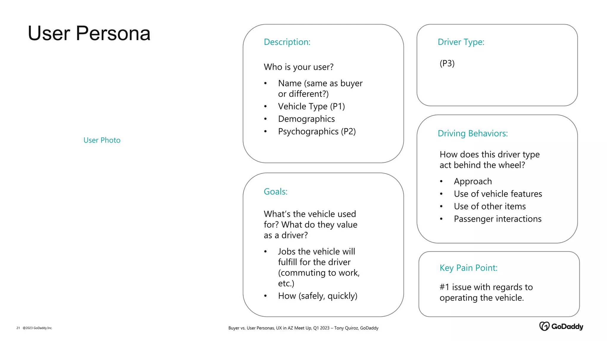 Buyer vs User Personas | PPTX