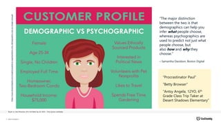 Buyer vs User Personas | PPTX