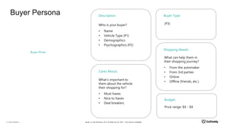 Buyer vs User Personas | PPTX
