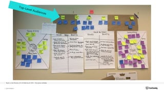 Buyer vs User Personas | PPTX