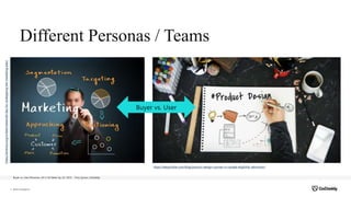 Buyer vs User Personas | PPTX