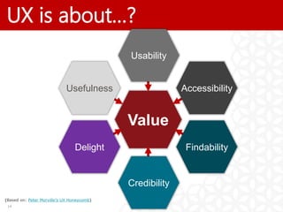 Introduction to UX | PPT