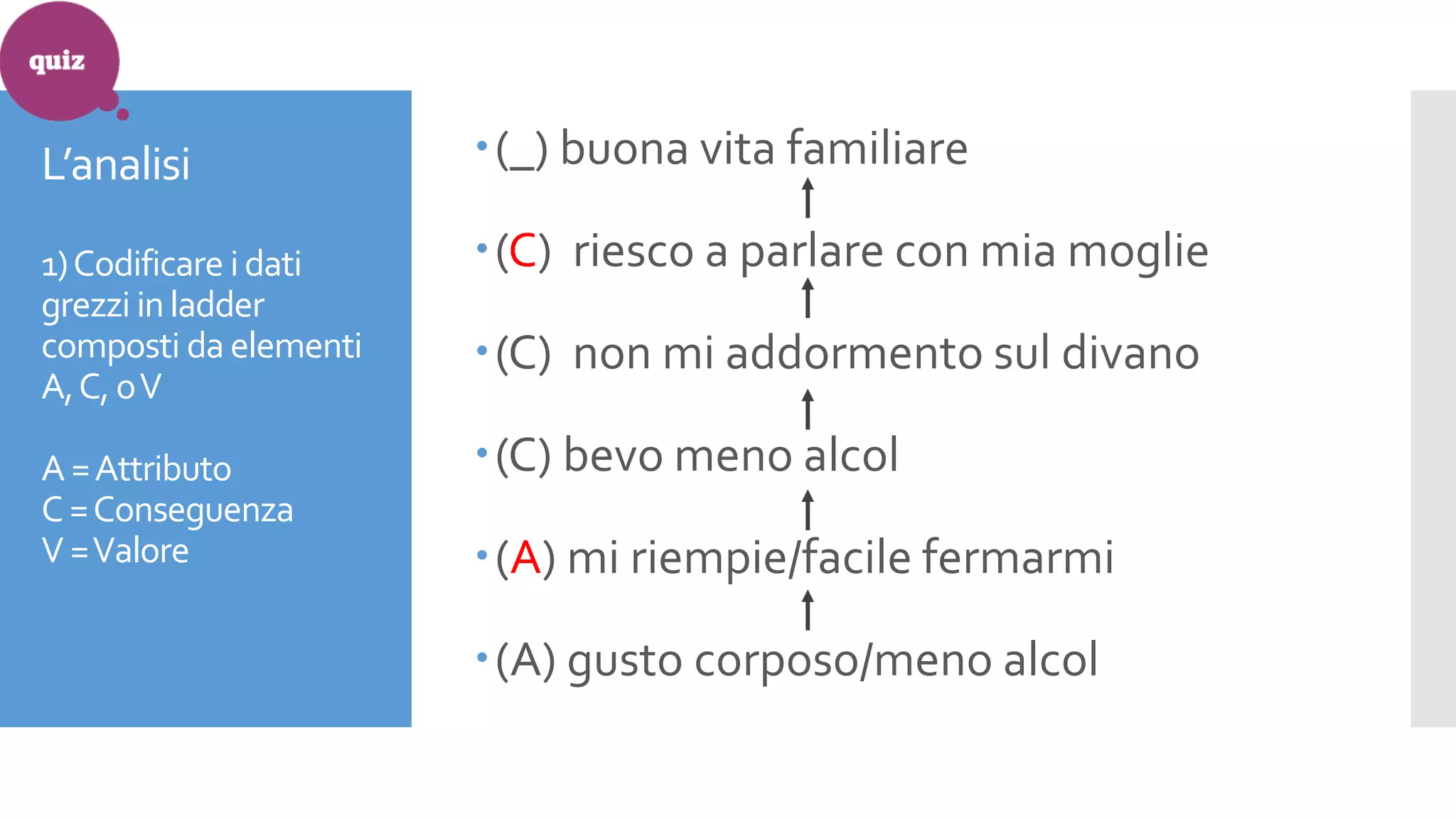 (Ux) Laddering | PPT