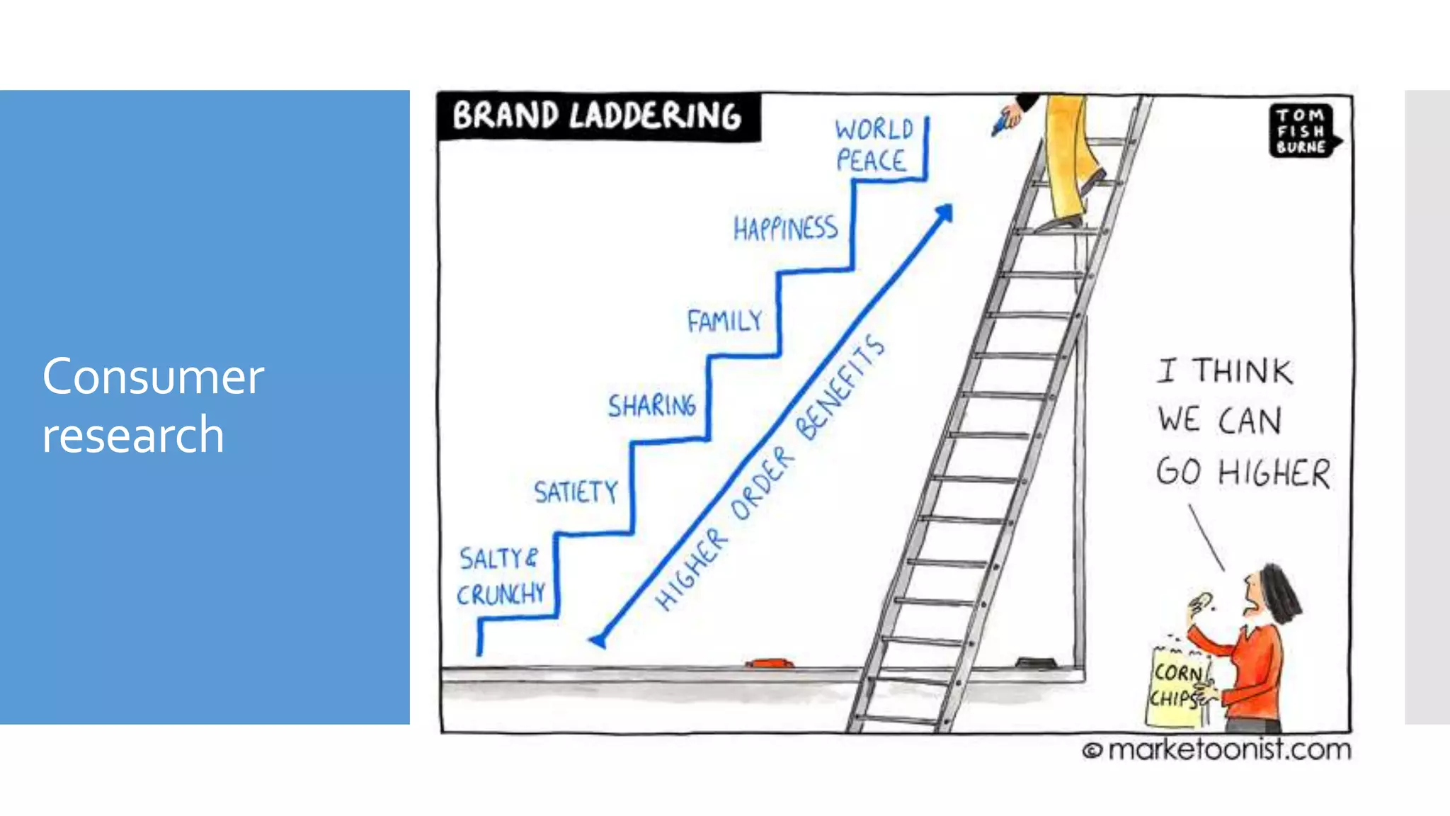 (Ux) Laddering | PPT