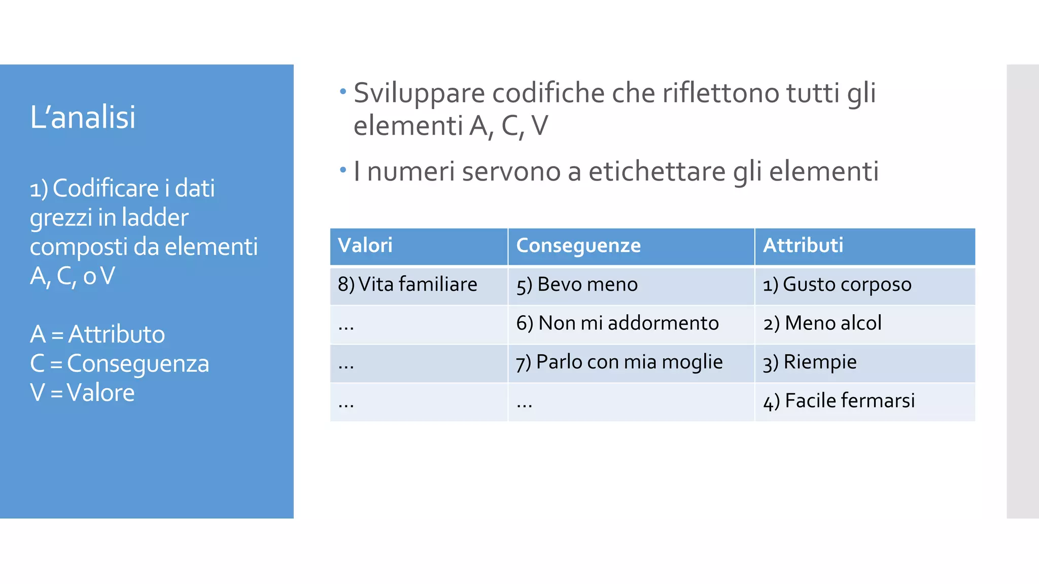 (Ux) Laddering | PPT