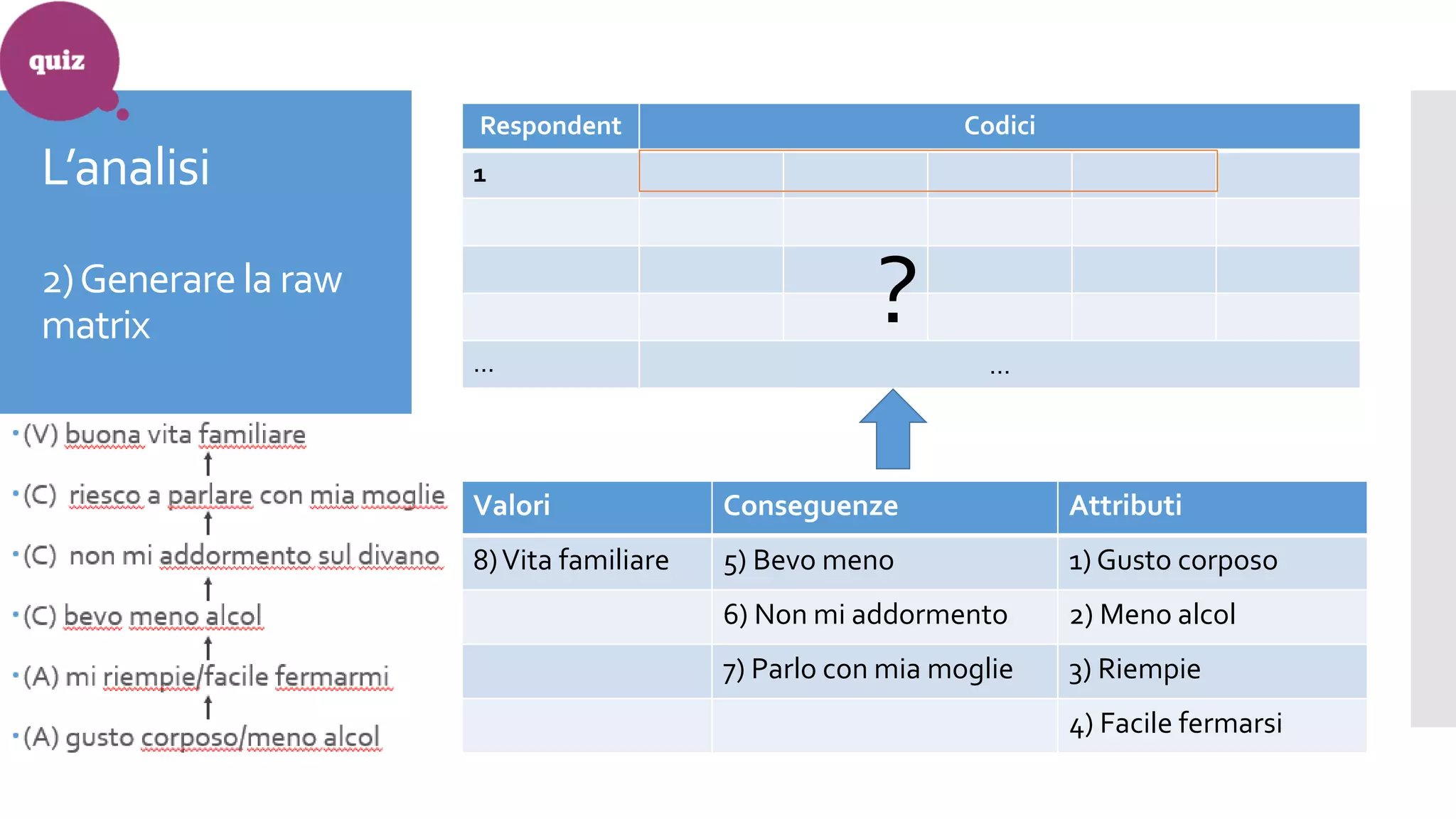 (Ux) Laddering | PPT