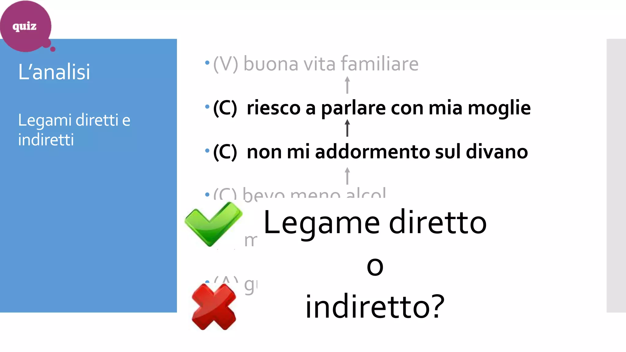 (Ux) Laddering | PPT