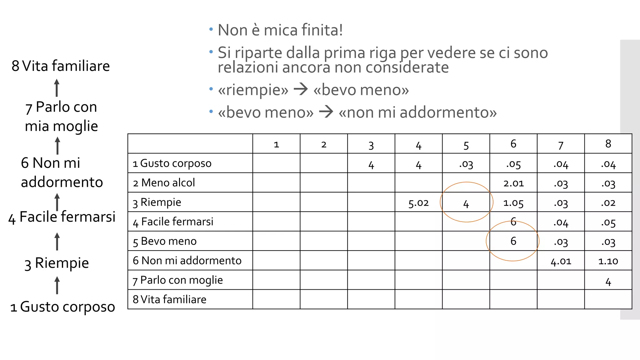 (Ux) Laddering | PPT