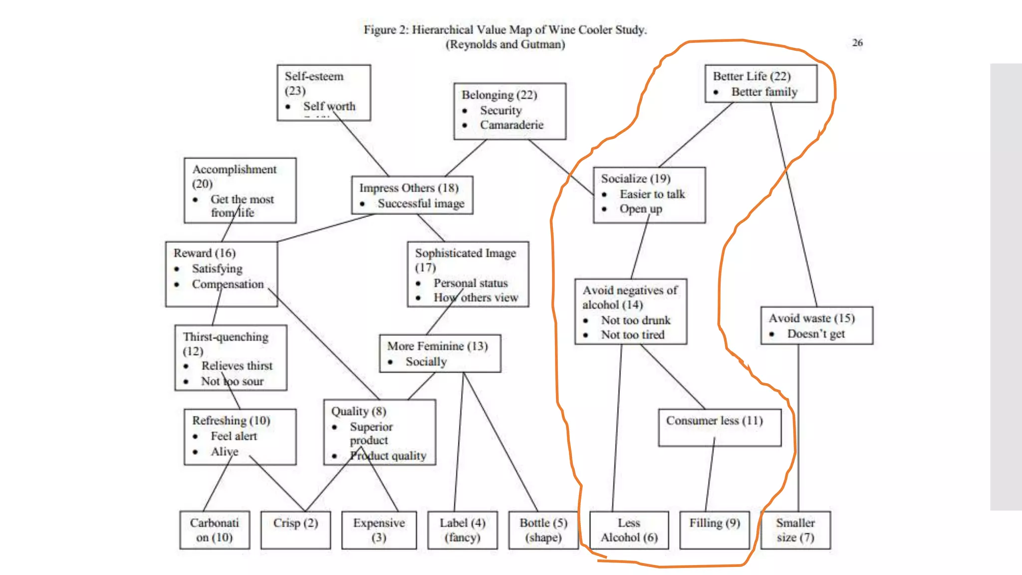 (Ux) Laddering | PPT