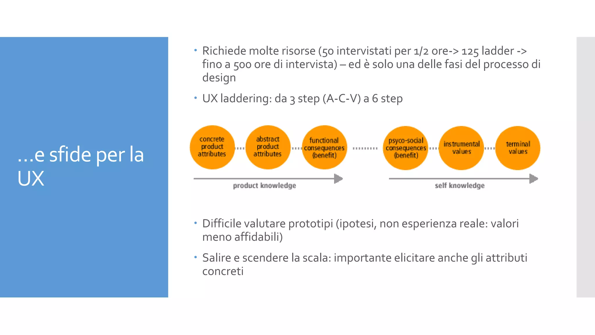 (Ux) Laddering | PPT
