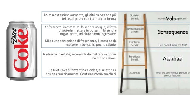 (Ux) Laddering | PPT