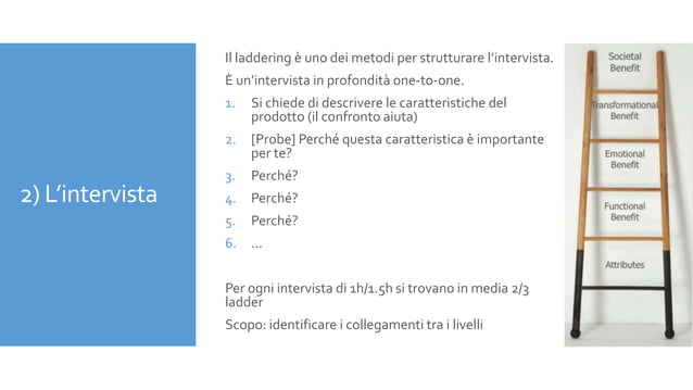 (Ux) Laddering | PPT