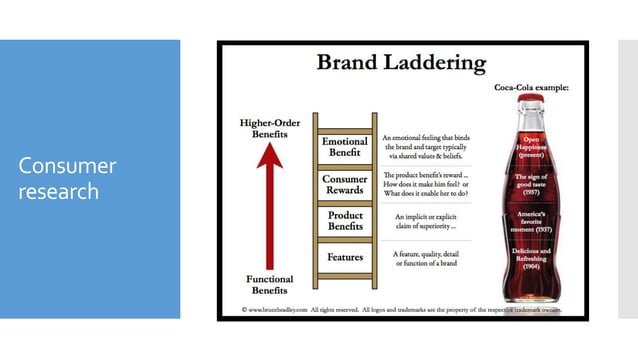 (Ux) Laddering | PPT