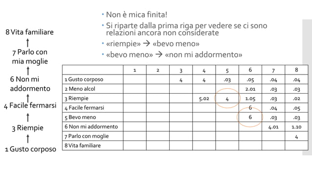 (Ux) Laddering | PPT