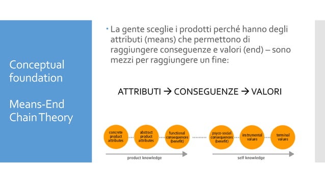 (Ux) Laddering | PPT