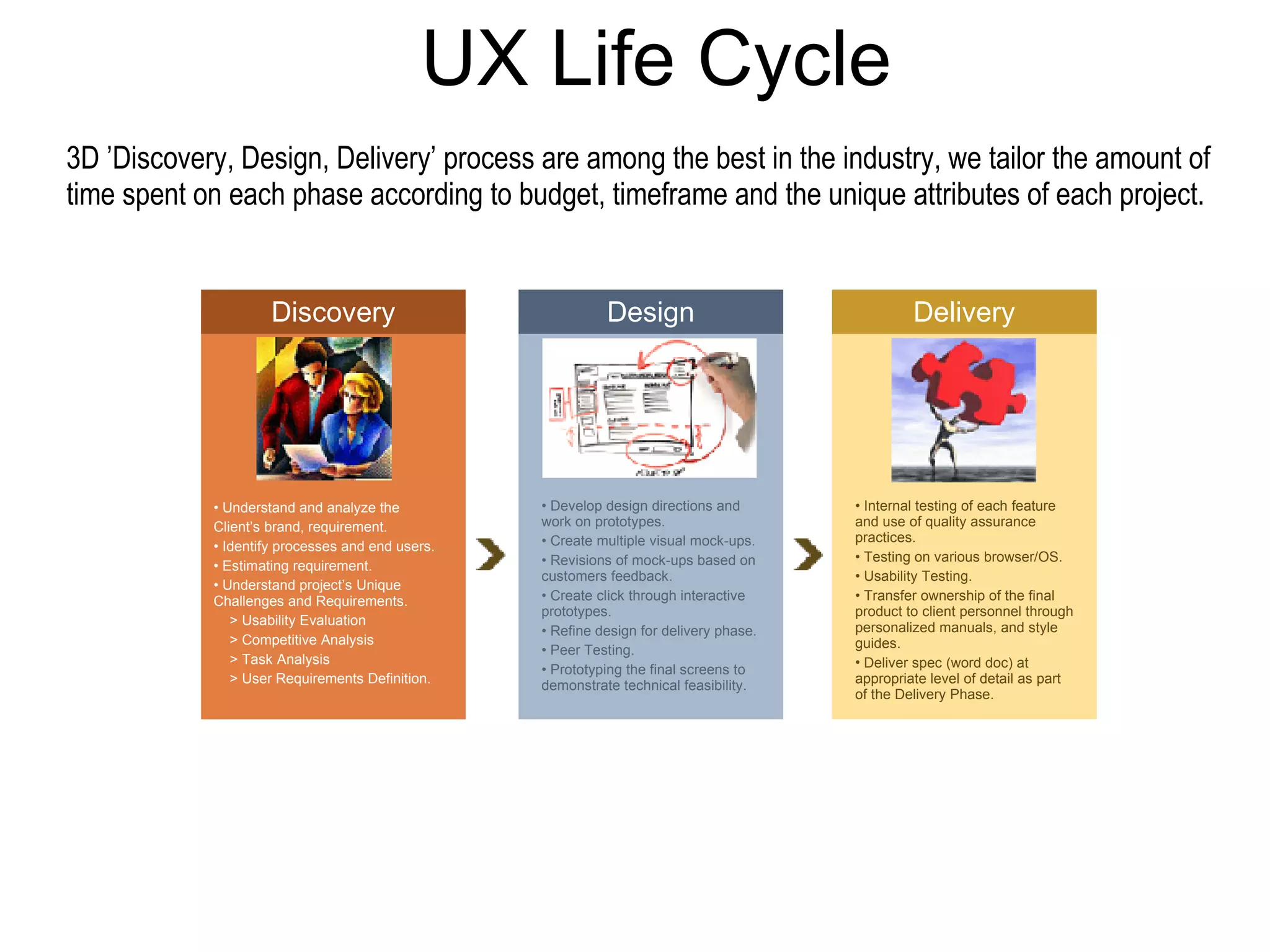 UX Life Cycle | PPT