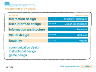 User Experience presentation | PPT