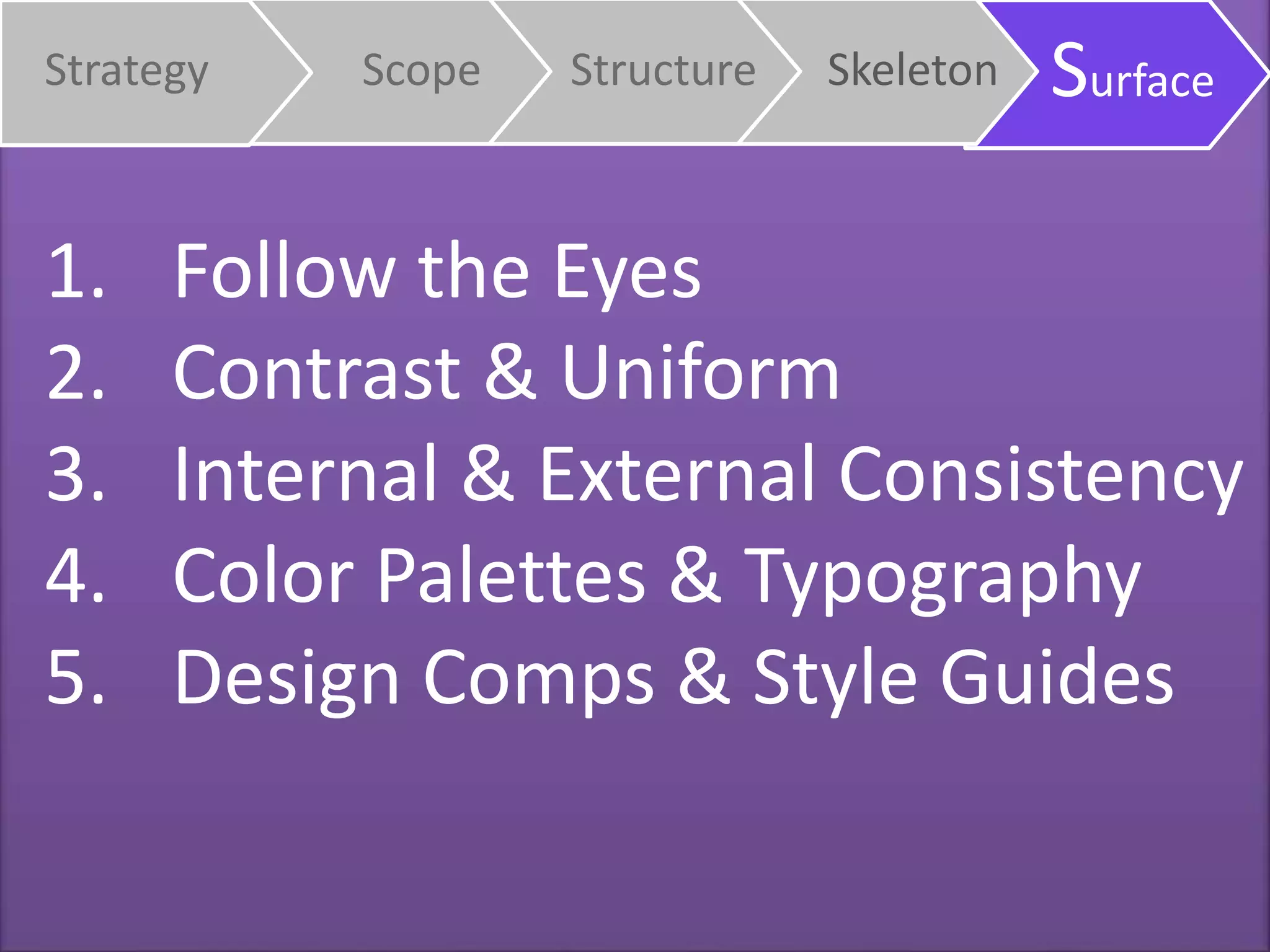 Easy UX Process Steps Must follow by every UX Designer | PPT