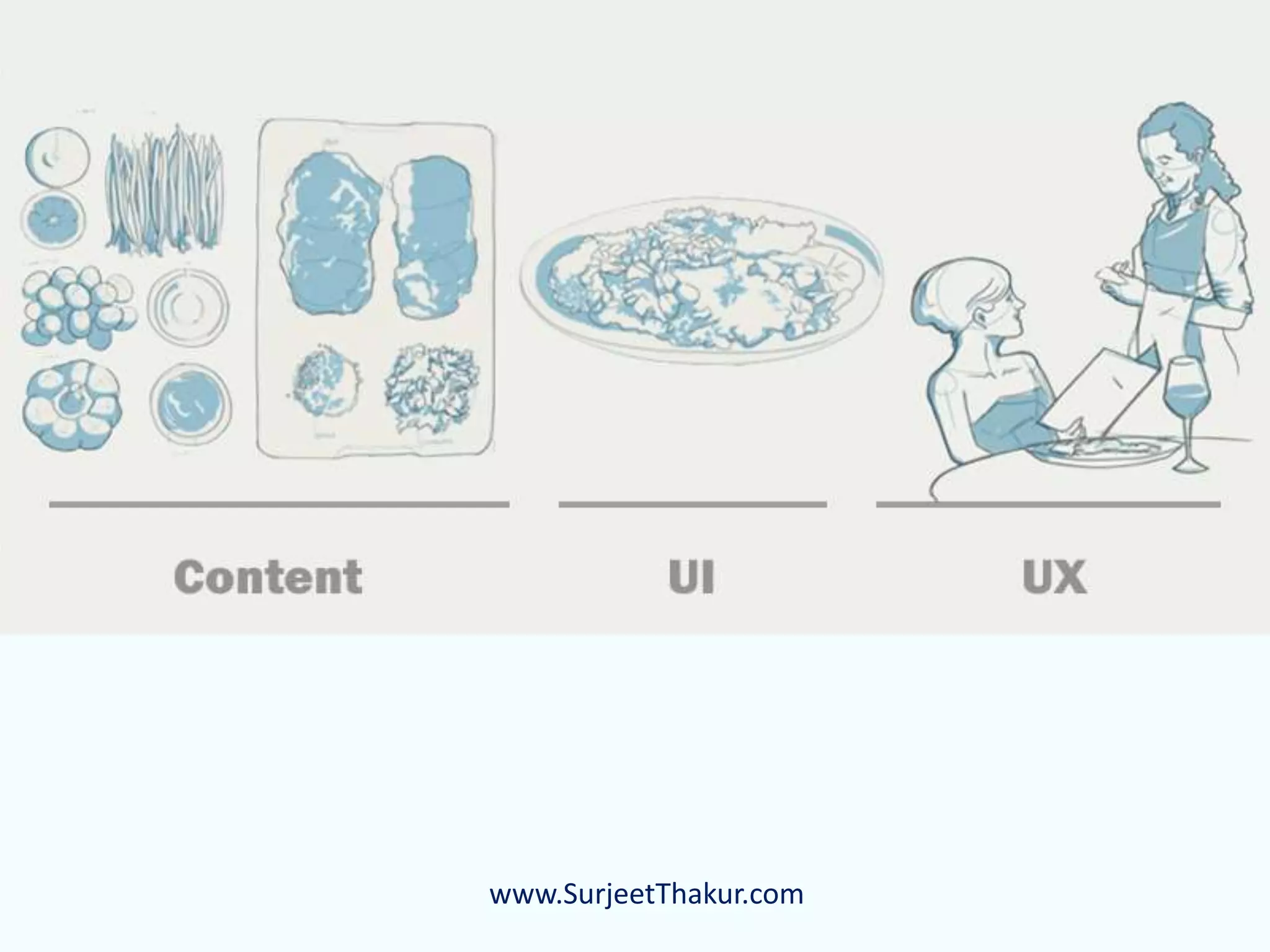 UX (User Experience) Examples & Tips | PPTX | Internet | Computing