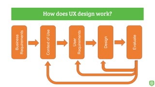 TechTalks | User Experience 101: How to Design a Product Everyone Will ...
