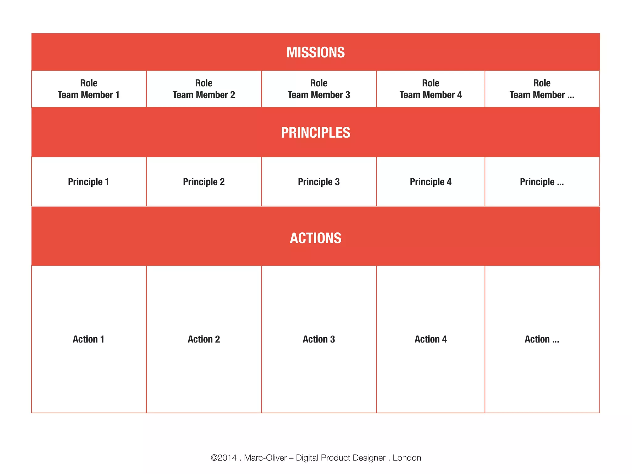 UX Tools for Agile Teams – Design Mission | PPT