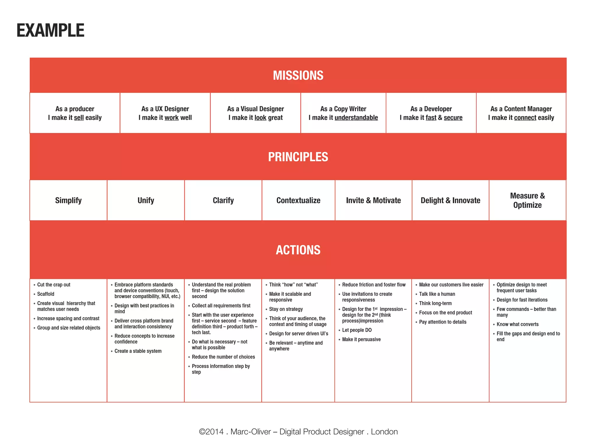 UX Tools for Agile Teams – Design Mission | PPT