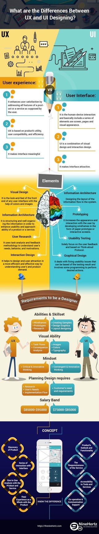 UX vs UI know the difference | PDF