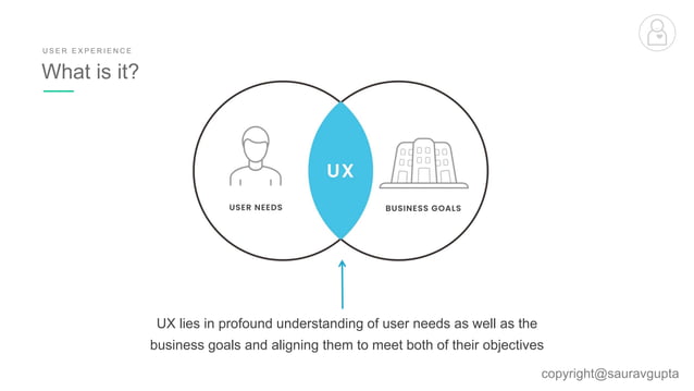 UX - What, Why & How | PPT