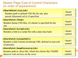UX01 Customization Tour Of SharePoint - APAC Conference Sydney - 2007 | PPT