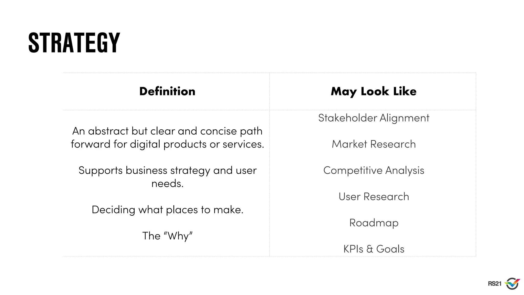 UX101: Strategy, Structure, & Experience | PPT | Free Download