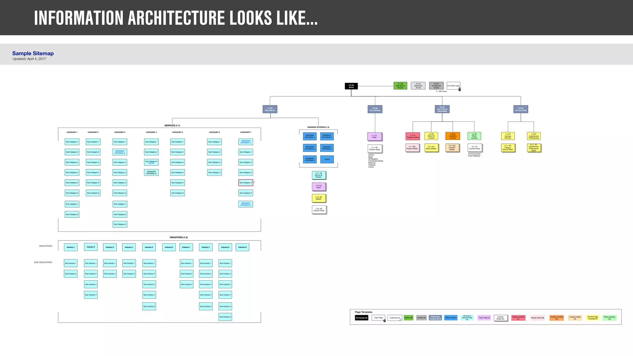 UX101: Strategy, Structure, & Experience | PPT