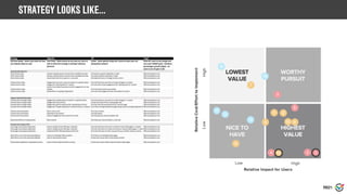 UX101: Strategy, Structure, & Experience | PPT