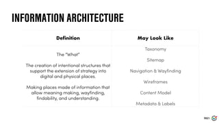 UX101: Strategy, Structure, & Experience | PPT