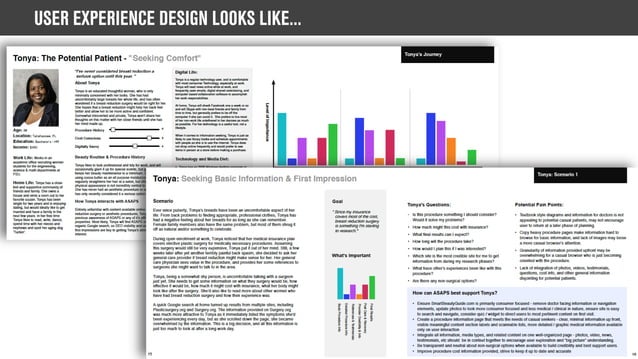 UX101: Strategy, Structure, & Experience | PPT