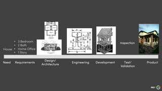 UX101: Strategy, Structure, & Experience | PPT