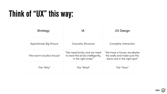 UX101: Strategy, Structure, & Experience | PPT