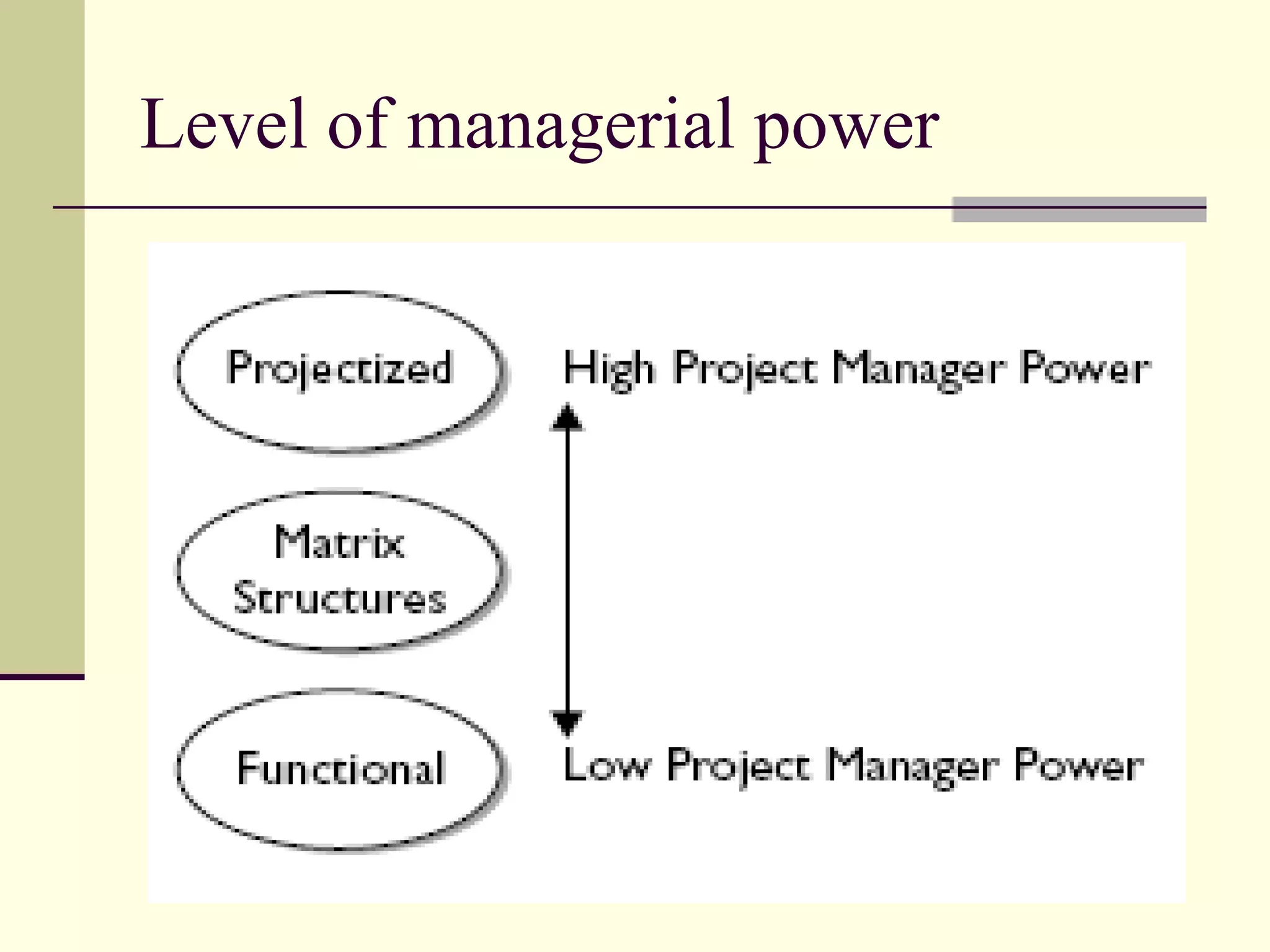 Project management structures | PPT