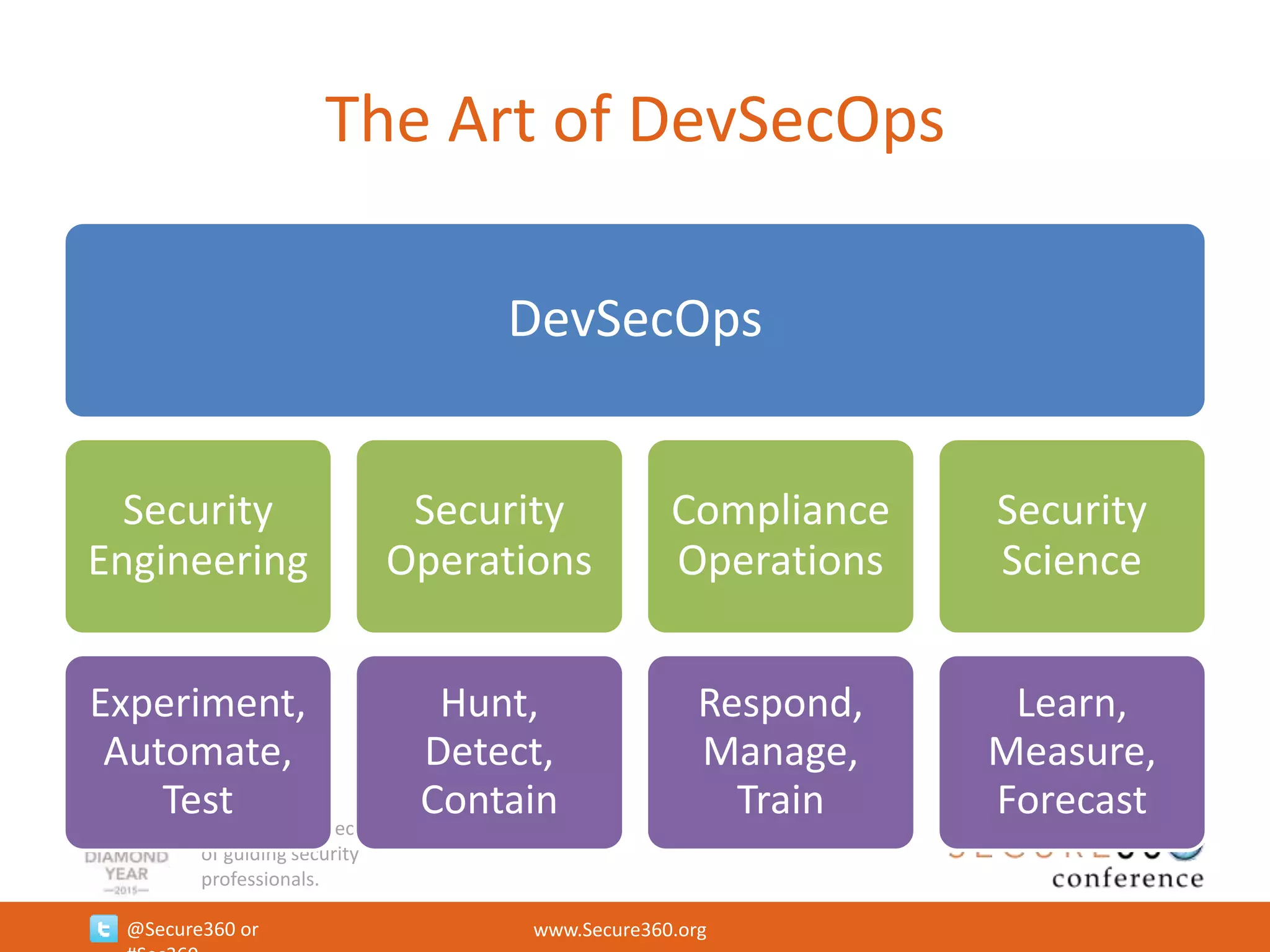 S360 2015 dev_secops_program | PPT