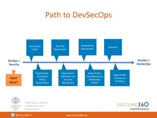 S360 2015 dev_secops_program | PPT