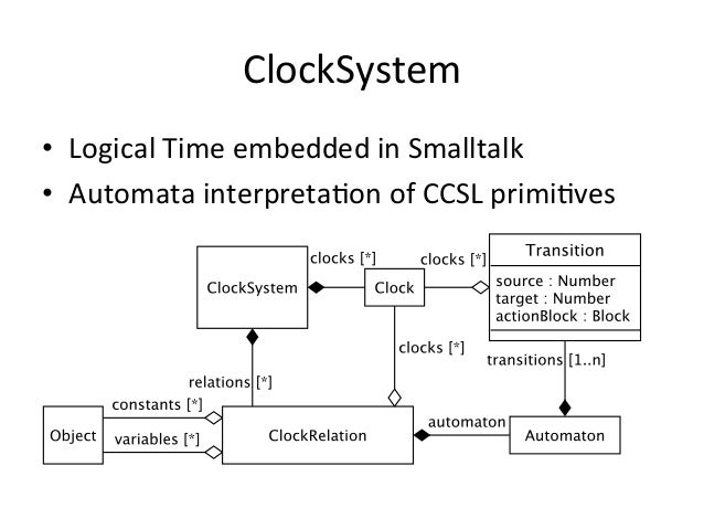 ClockSystem: Embedding Time in Smalltalk